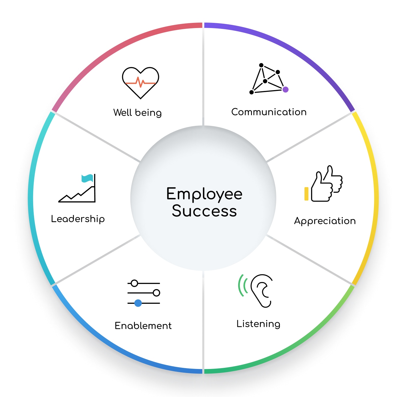 Semos Cloud : Employee Experience Platform for Reinventing Workplaces
