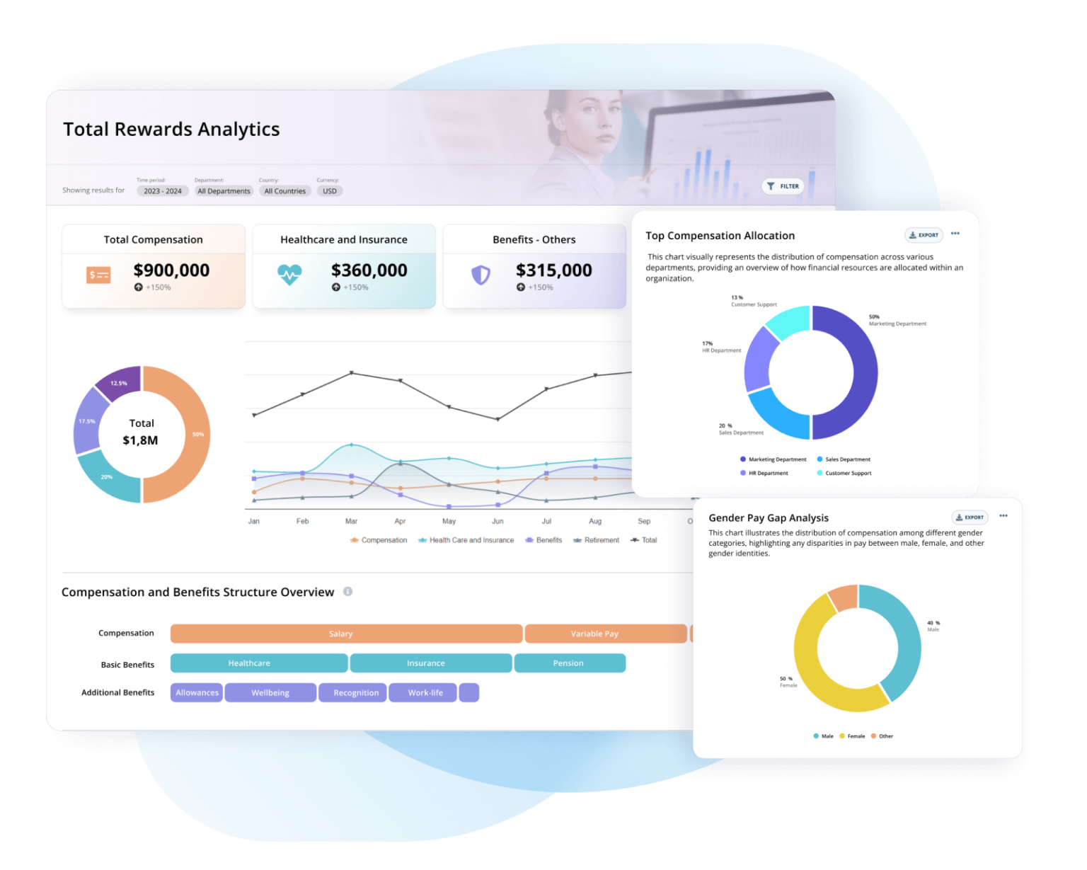 Total Rewards Inside SAP SuccessFactors