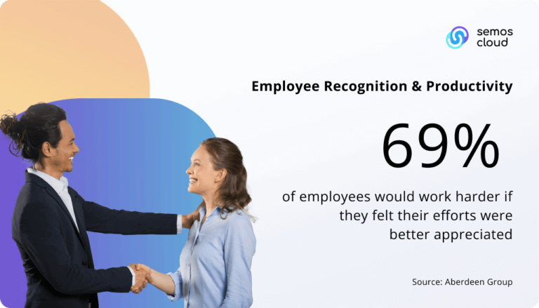 What Impacts Employee Performance & 5 Ways to Enhance It