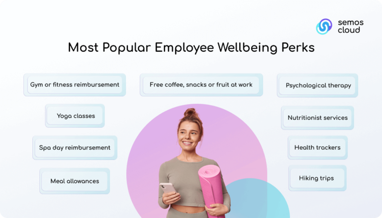 Top 40 Employee Perks to Improve Retention in 2025