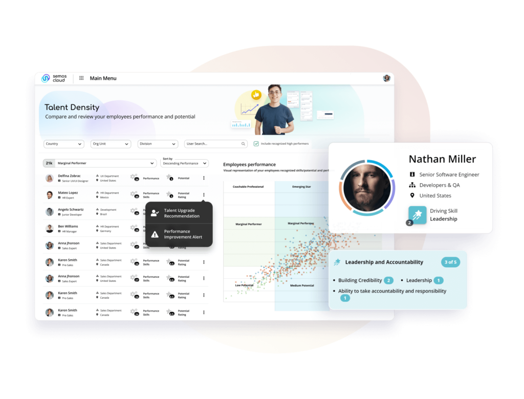 Talent Development - Semos Cloud