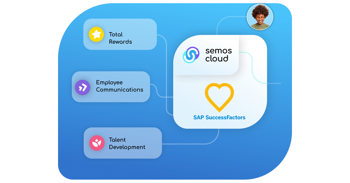 Enhance SAP SuccessFactors with Semos Cloud | Recognition ...